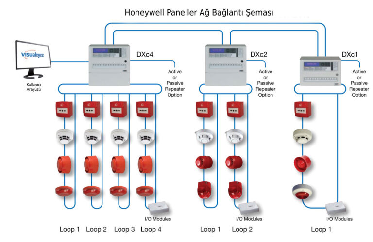 Honeywell Morley Yangın Sistemleri
